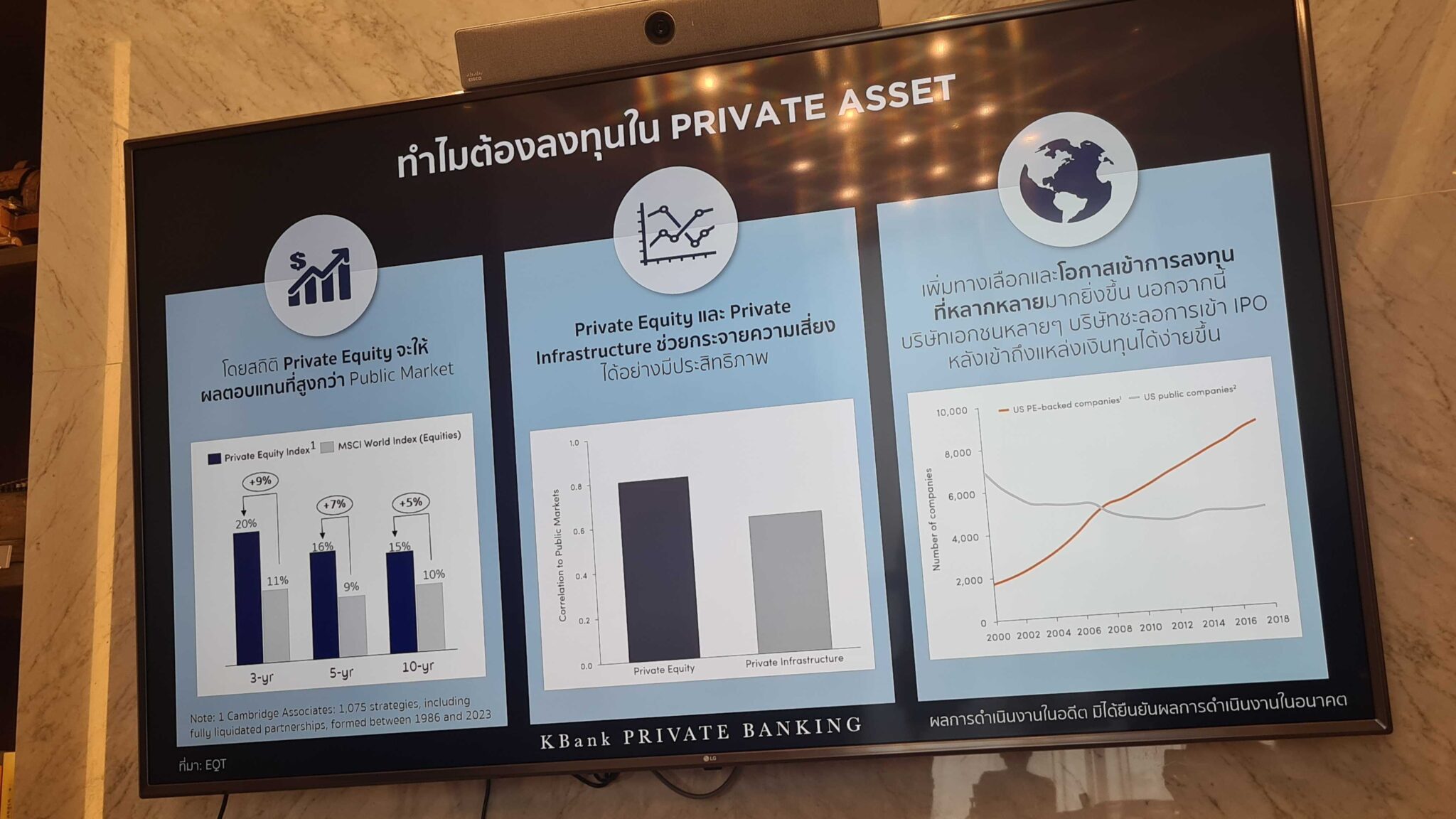 KBank Private Banking แผนกลยุทธ์ลงทุนปี 2567 เพื่อผลตอบแทนดี