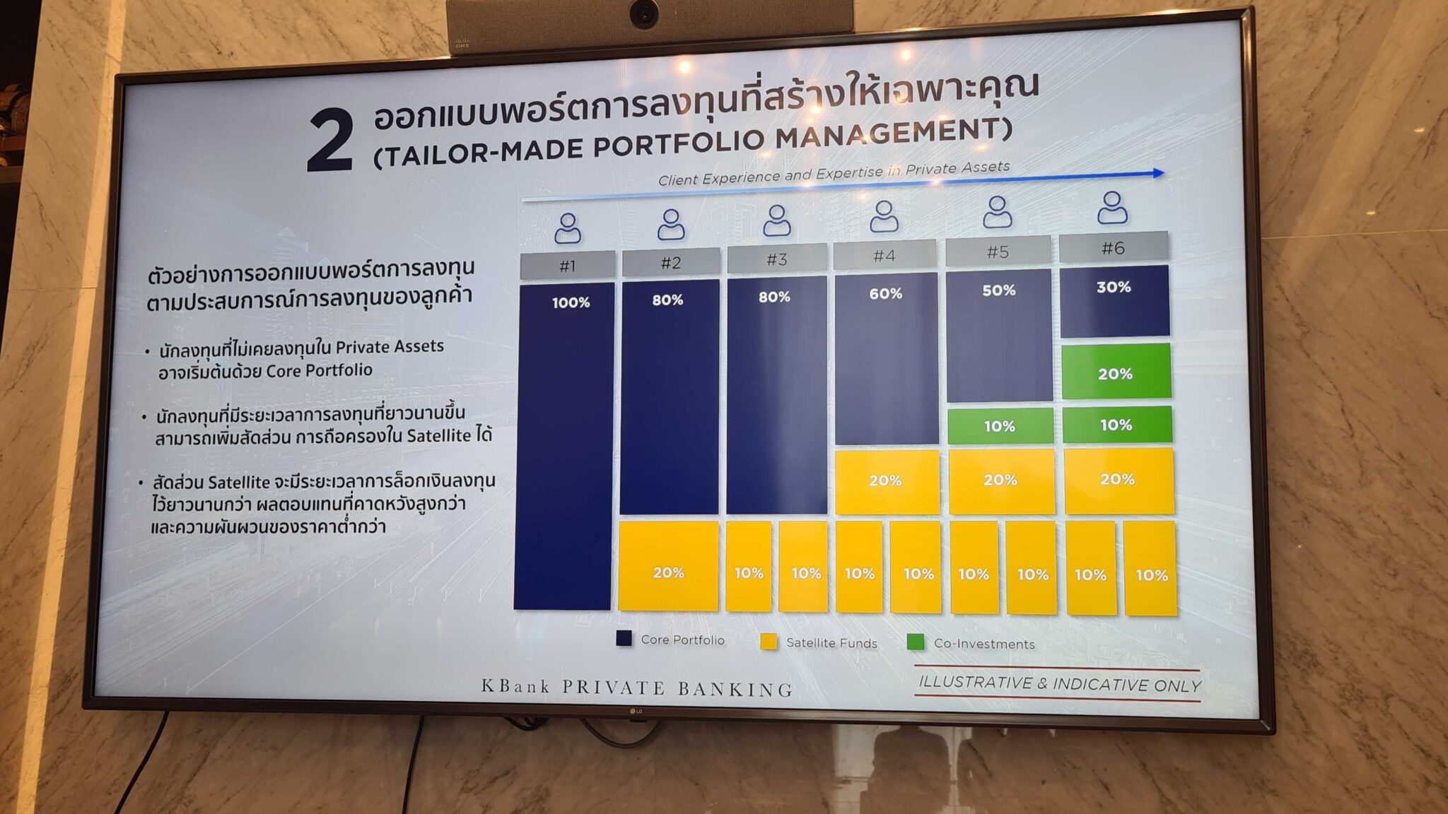 KBank Private Banking แผนกลยุทธ์ลงทุนปี 2567 เพื่อผลตอบแทนดี