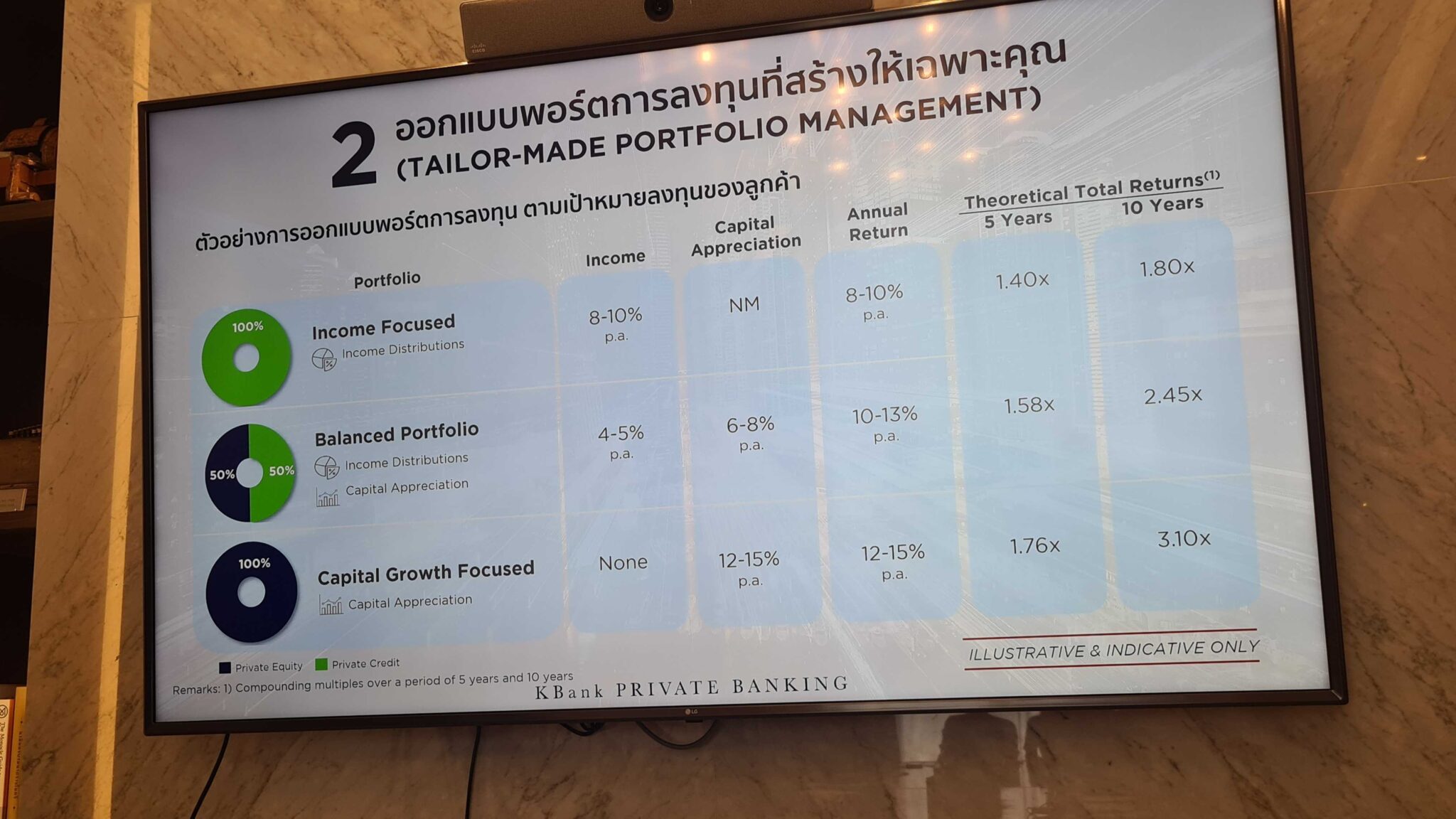 KBank Private Banking แผนกลยุทธ์ลงทุนปี 2567 เพื่อผลตอบแทนดี