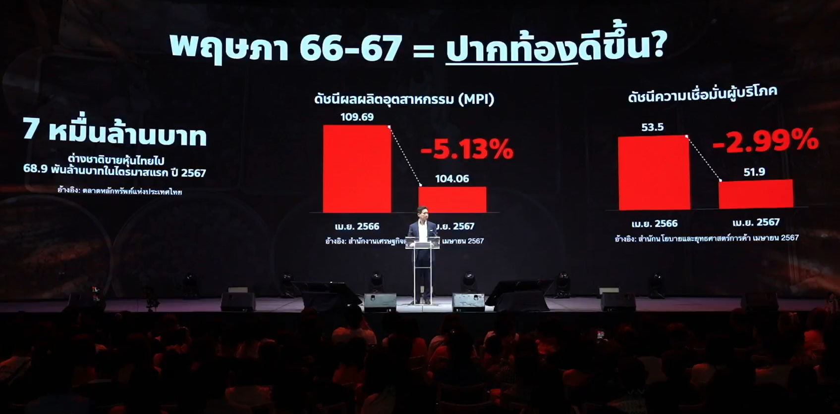 ก้าวไกลถาม พรรคเพื่อไทยเป็นรัฐบาล ประเทศไทยมีอะไรดีขึ้นไหม?