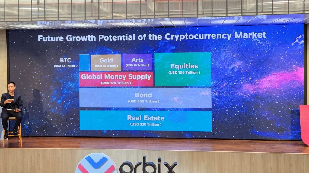 KBank ส่ง orbix INVEST รุกกองทุนคริปโท คาดปี 2026 มี AUM 10,000 ล้านบาท ...