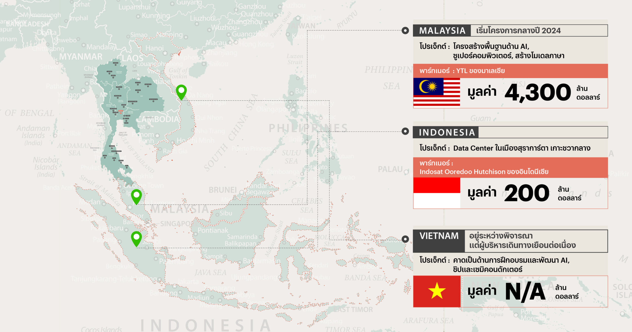 NVIDIA บริษัทชิปเบอร์ 1 โลก สนใจลงทุนอาเซียน แต่ยังไม่มีไทย