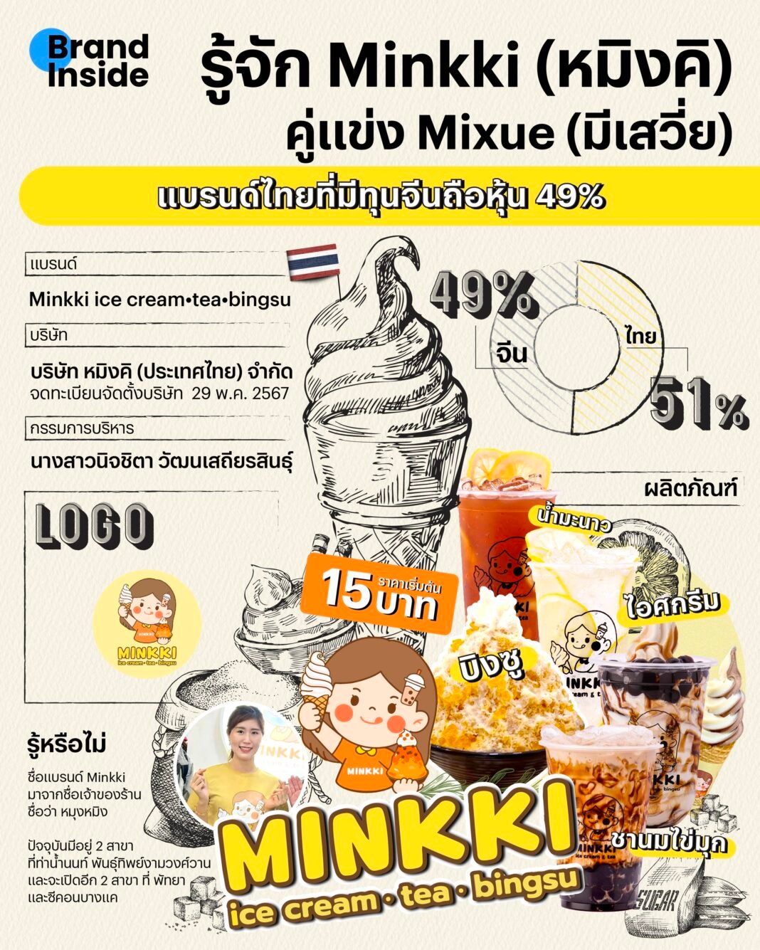 รู้จัก Minkki (หมิงคิ) คู่แข่ง Mixue (มีเสวี่ย) แบรนด์ไทยที่มีทุนจีนถือ ...