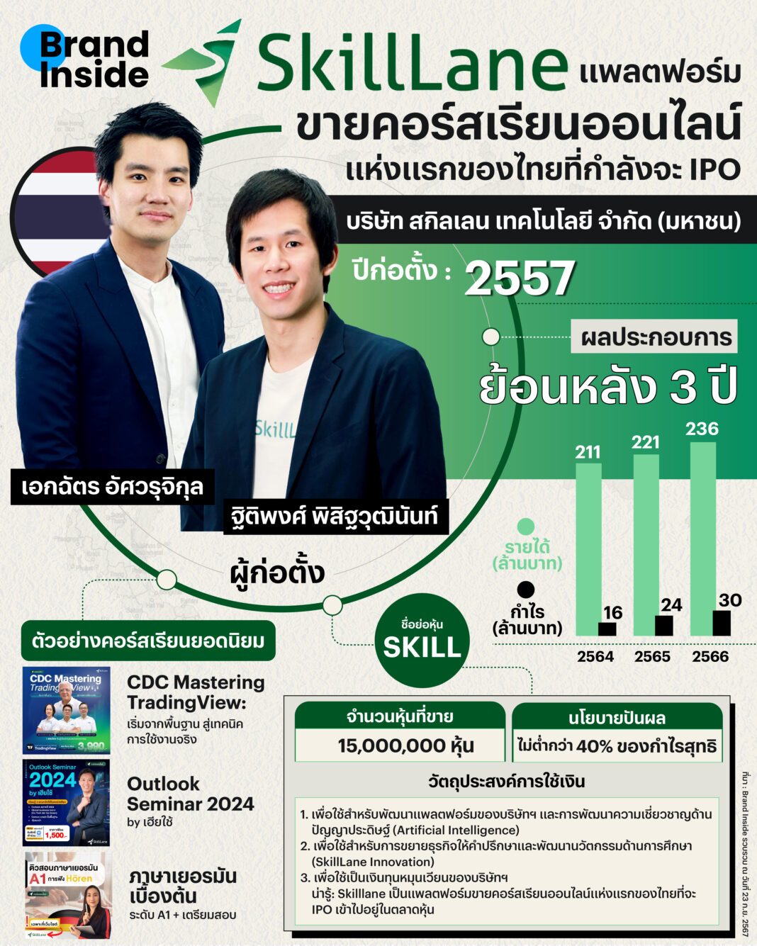 SkillLane แพลตฟอร์มขายคอร์สออนไลน์รายแรกในไทยที่กำลังจะ IPO