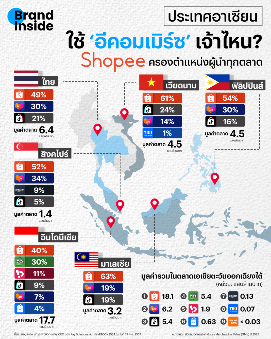 Shopee ครองตำแหน่งผู้นำตลาดอีคอมเมิร์ซในอาเซียน