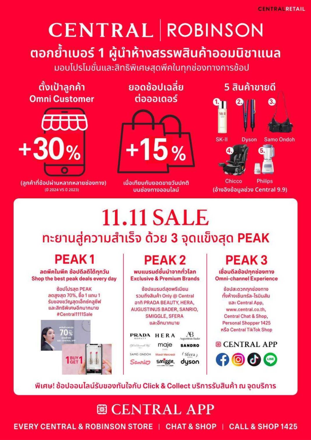 ห้างเซ็นทรัล-ห้างโรบินสัน และ Central App เตรียมจัด “Central / Robinson ...