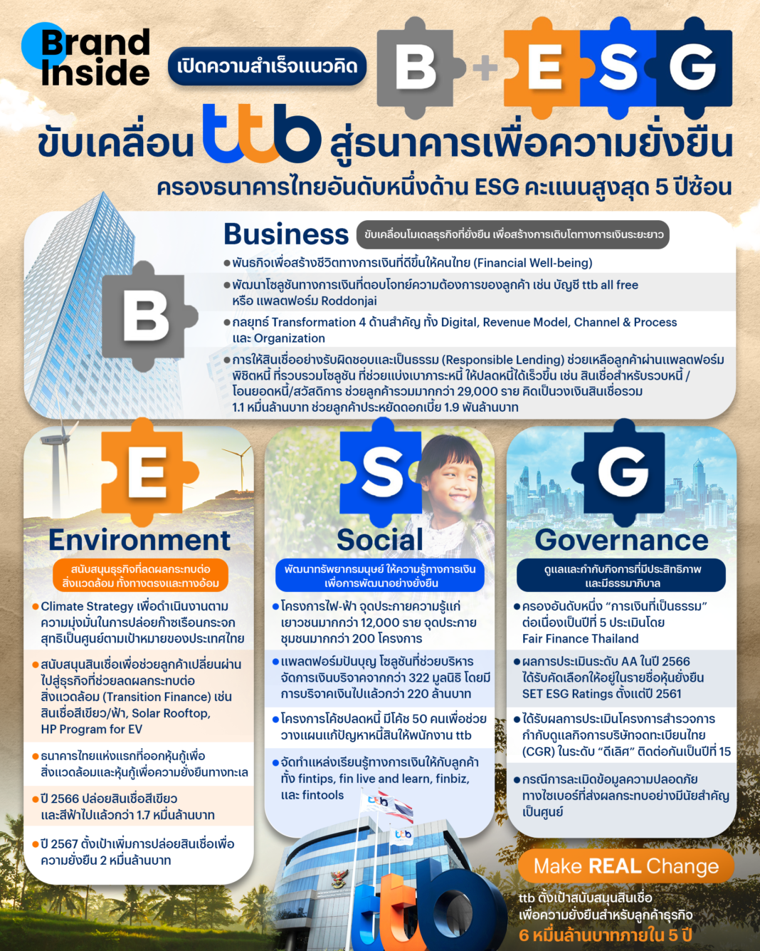 เปิดความสำเร็จแนวคิด B+ESG ขับเคลื่อน ttb สู่ธนาคารเพื่อความยั่งยืน ...