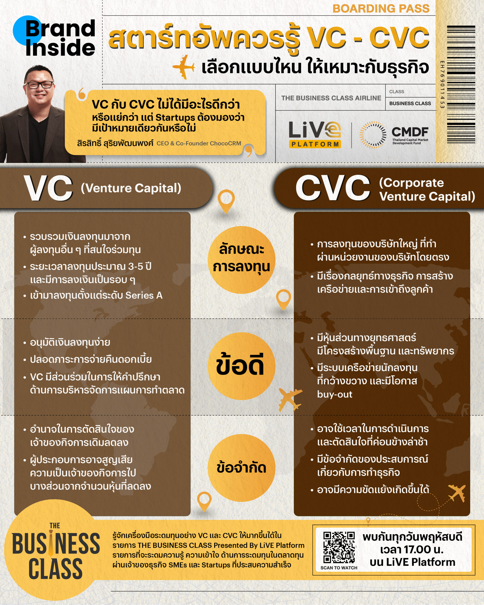 VC vs CVC: เลือกเส้นทางระดมทุนแบบไหนให้เหมาะกับธุรกิจ Startups? | Brand ...