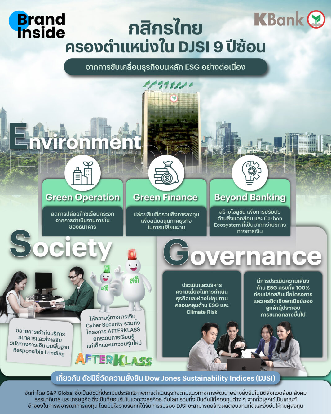 กสิกรไทยครองตำแหน่งในดัชนี DJSI ต่อเนื่อง 9 ปีซ้อน แบงก์แรกของไทย | Brand Inside