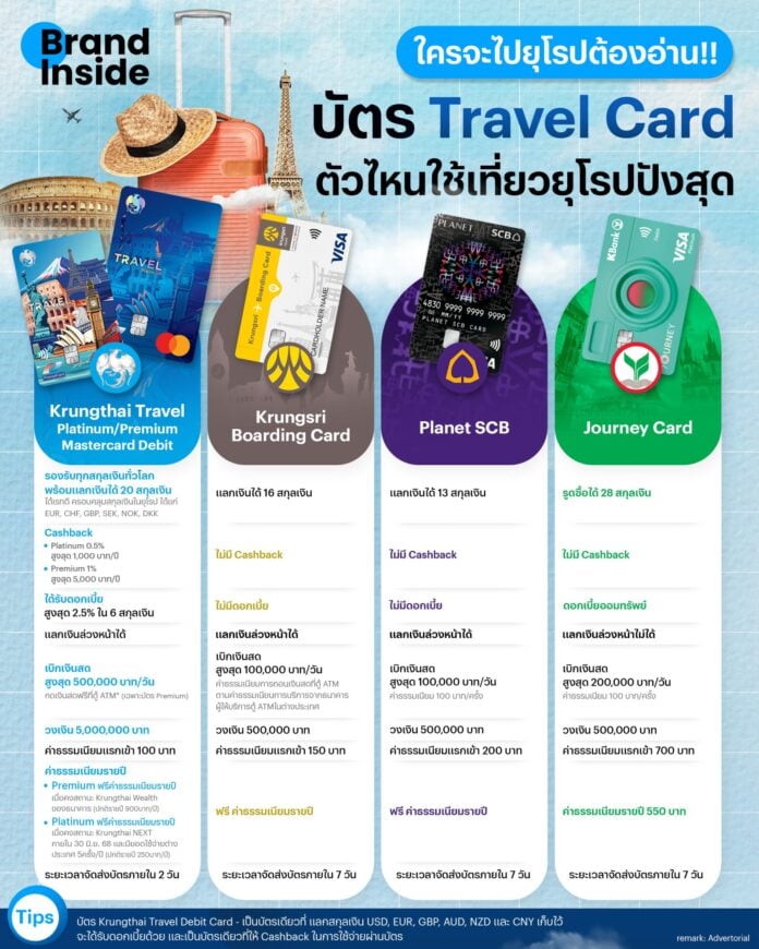 ปลายปีแบบนี้ต้องไปเที่ยวยุโรป เหมาะที่สุด ว่าแต่ Travel Card ใบไหนปัง ...