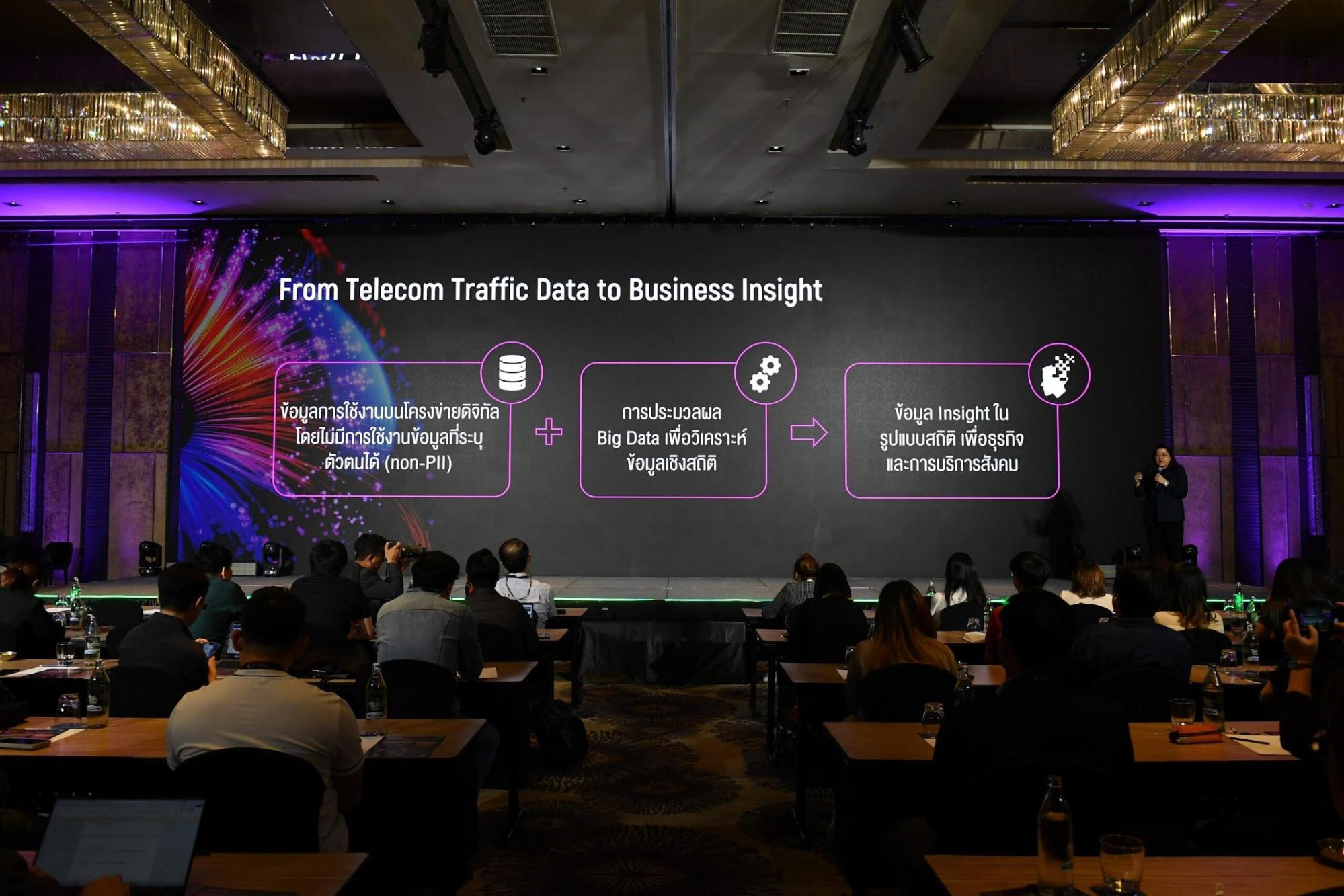 analyticX โซลูชันผสาน Telco Data จาก AIS Business ที่ช่วยปลดล็อก ...