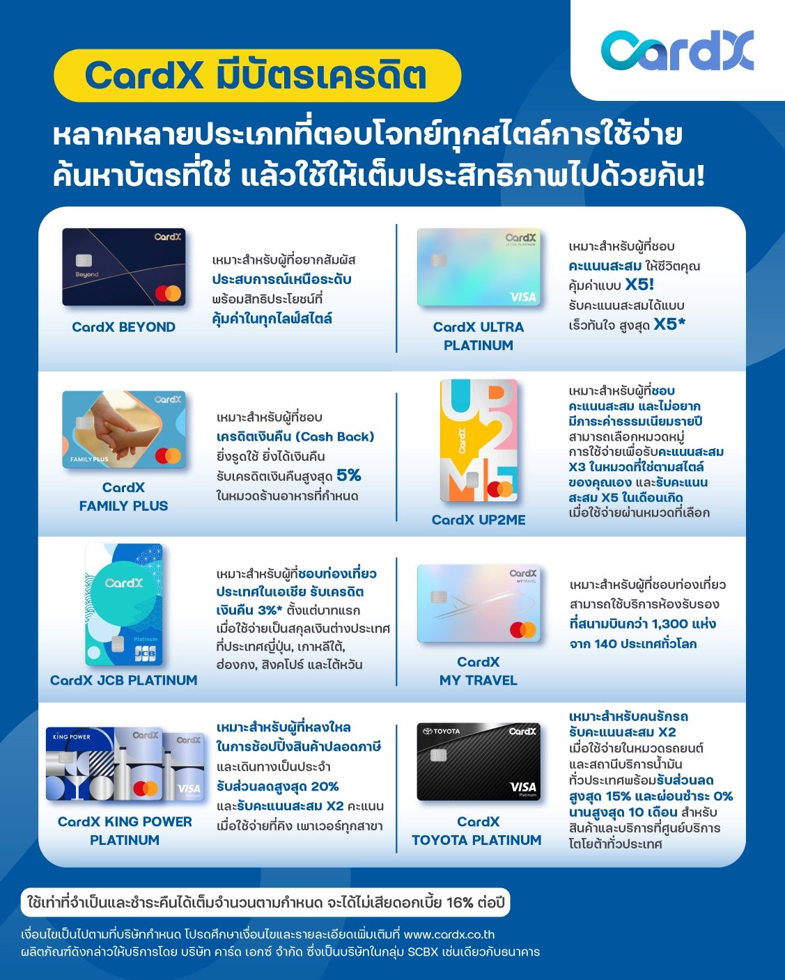 CardX เปิดตัว CardX Fin Book: คู่มือเพื่อคนฉลาดใช้บัตรเครดิตให้คุ้มค่า ...