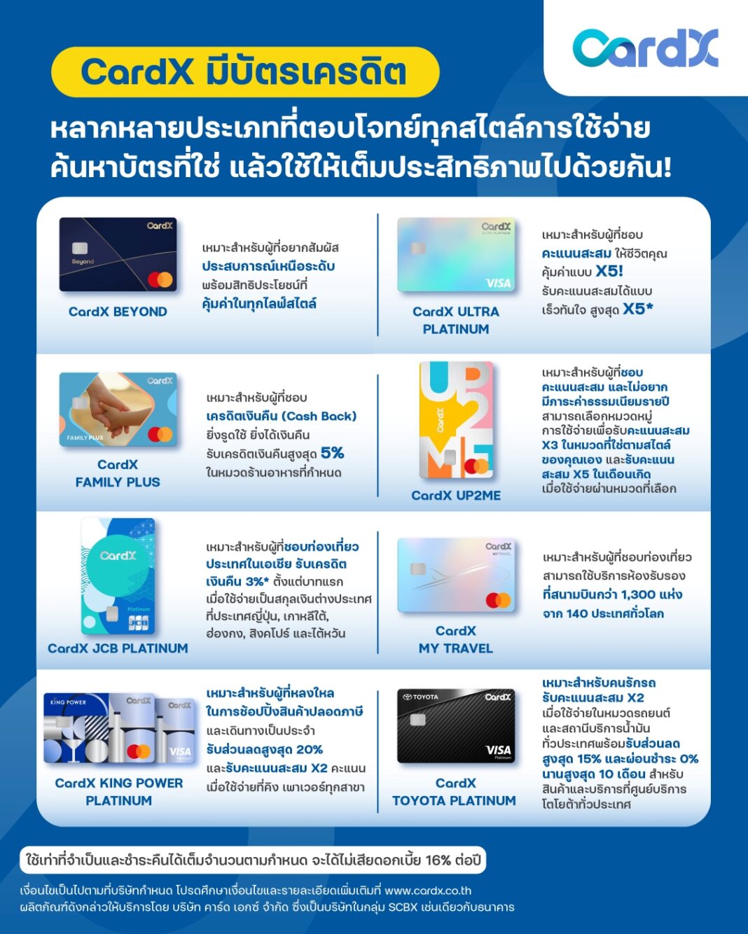 CardX เปิดตัว CardX Fin Book: คู่มือเพื่อคนฉลาดใช้บัตรเครดิตให้คุ้มค่า ไม่เป็นหนี้ | Brand Inside