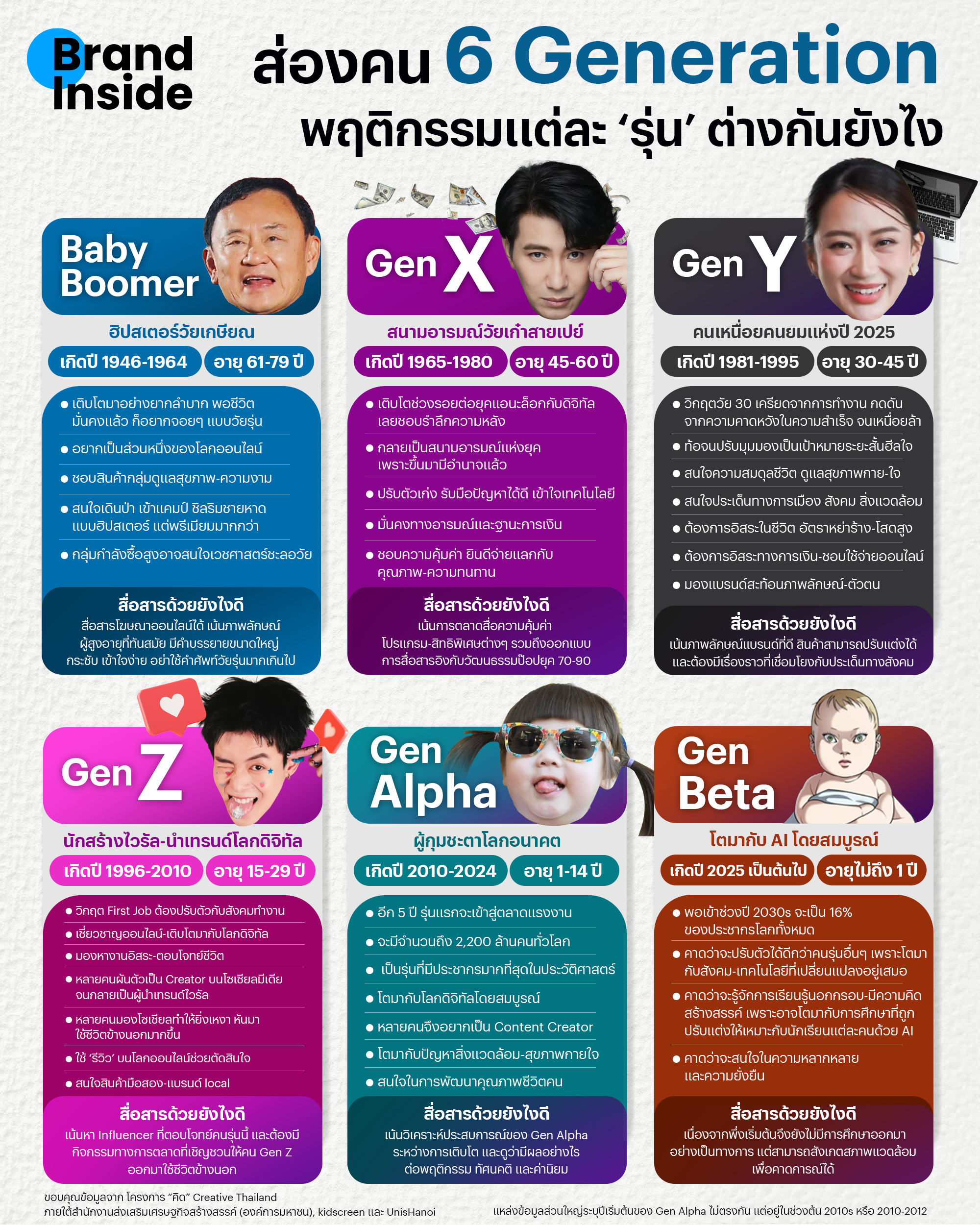 ส่อง 6 Generation คนแต่ละ ‘รุ่น’ พฤติกรรมต่างกันยังไง
