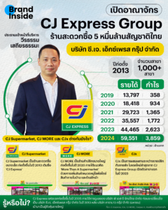 เปิดอาณาจักร CJ Express Group ร้านสะดวกซื้อ 5 หมื่นล้าน