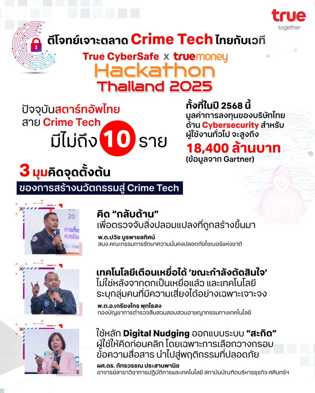 เปิด 3 มุมคิดจุดตั้งต้นของการสร้างนวัตกรรมสู่ Crime Tech ในเวที True ...