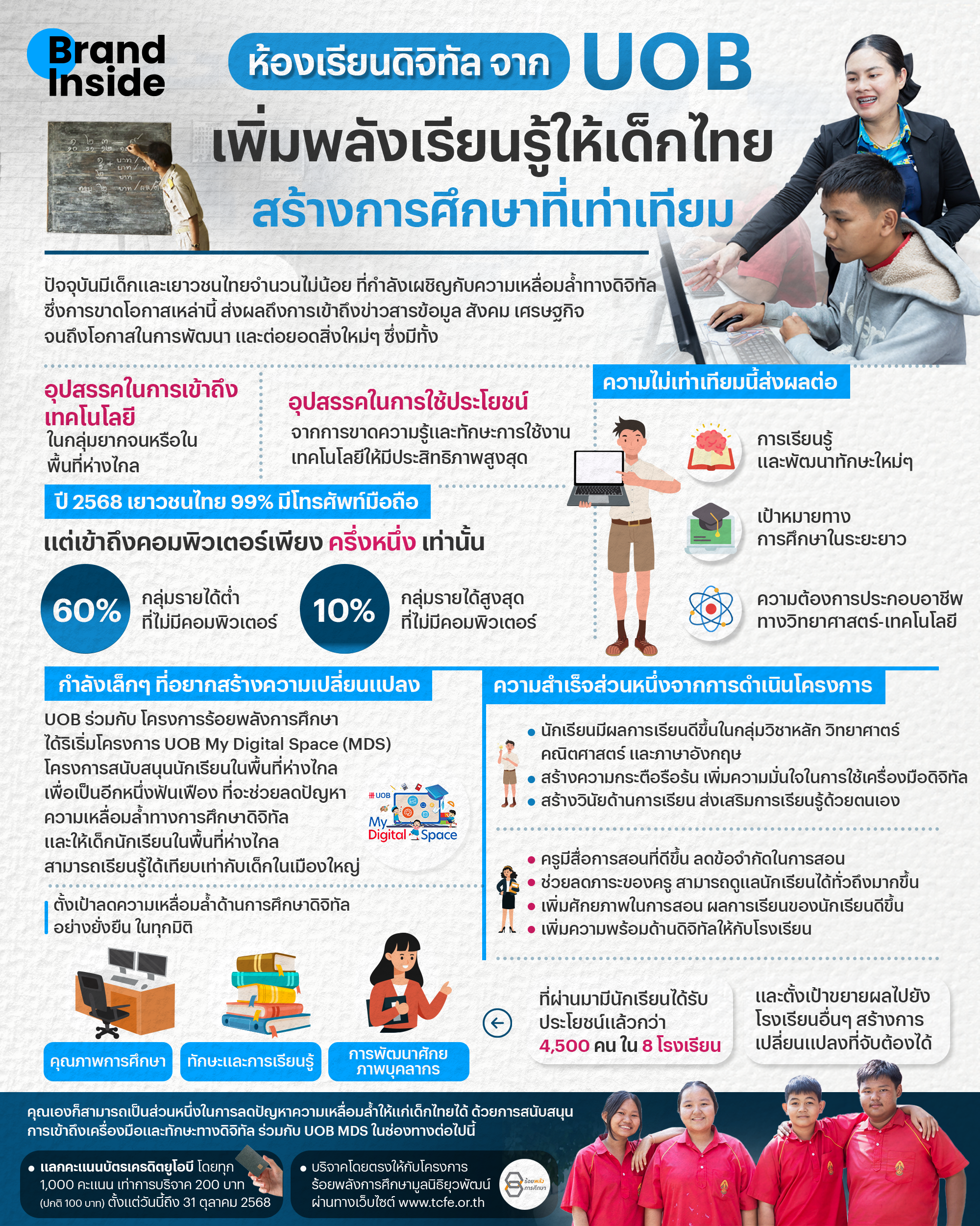 UOB My Digital Space: โอกาสที่เท่าเทียม คือจุดเริ่มต้นของการศึกษาที่ดี ...