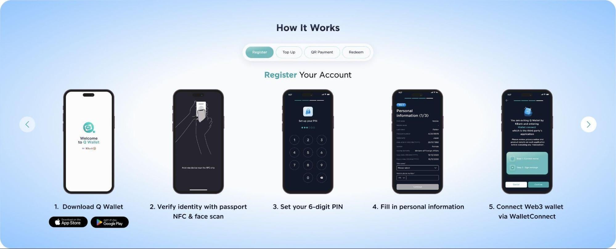 วิเคราะห์ การเปิดตัวการทดสอบ Q Wallet ก้าวสำคัญ KBank ใช้จ่ายด้วย THBS ...