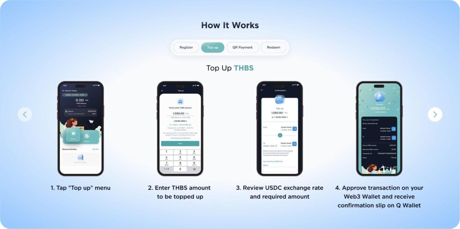 วิเคราะห์ การเปิดตัวการทดสอบ Q Wallet ก้าวสำคัญ KBank ใช้จ่ายด้วย THBS (Programmable Payment ...