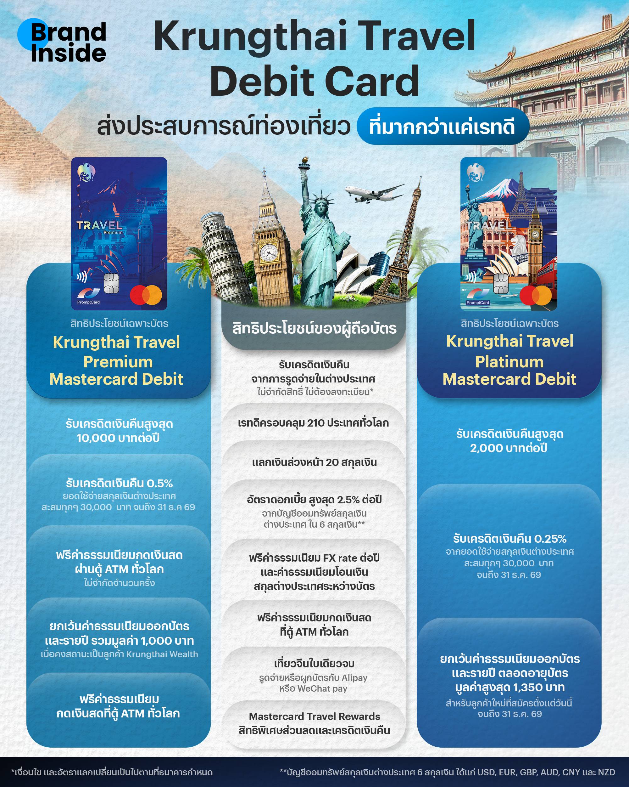 Krungthai Travel Debit Card ส่งประสบการณ์การท่องเที่ยว ที่มากกว่าแค่เรท ...