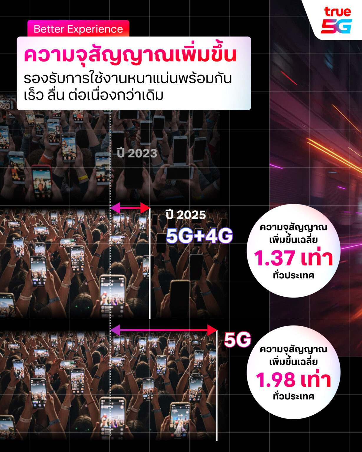 ปี 2568 บทสรุป One Network ทรู คอร์ปอเรชั่น ยกระดับประสิทธิภาพ ครอบคลุม ...