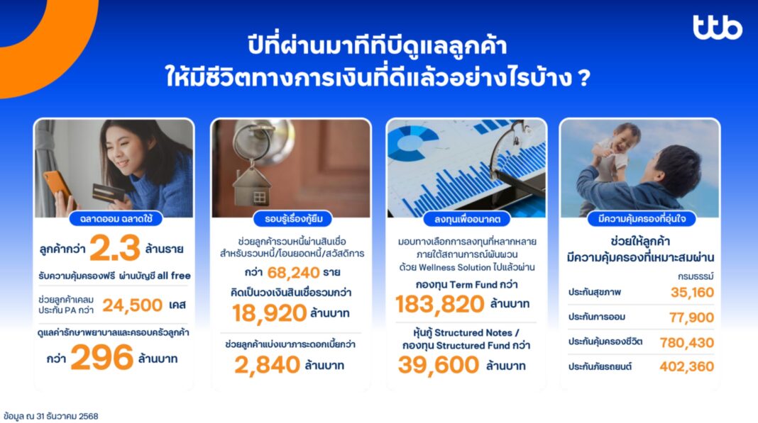 ttb เปิดตัว ttb privilege มอบสถานะพิเศษให้ลูกค้าทุกคนผ่านแอป ttb touch ...