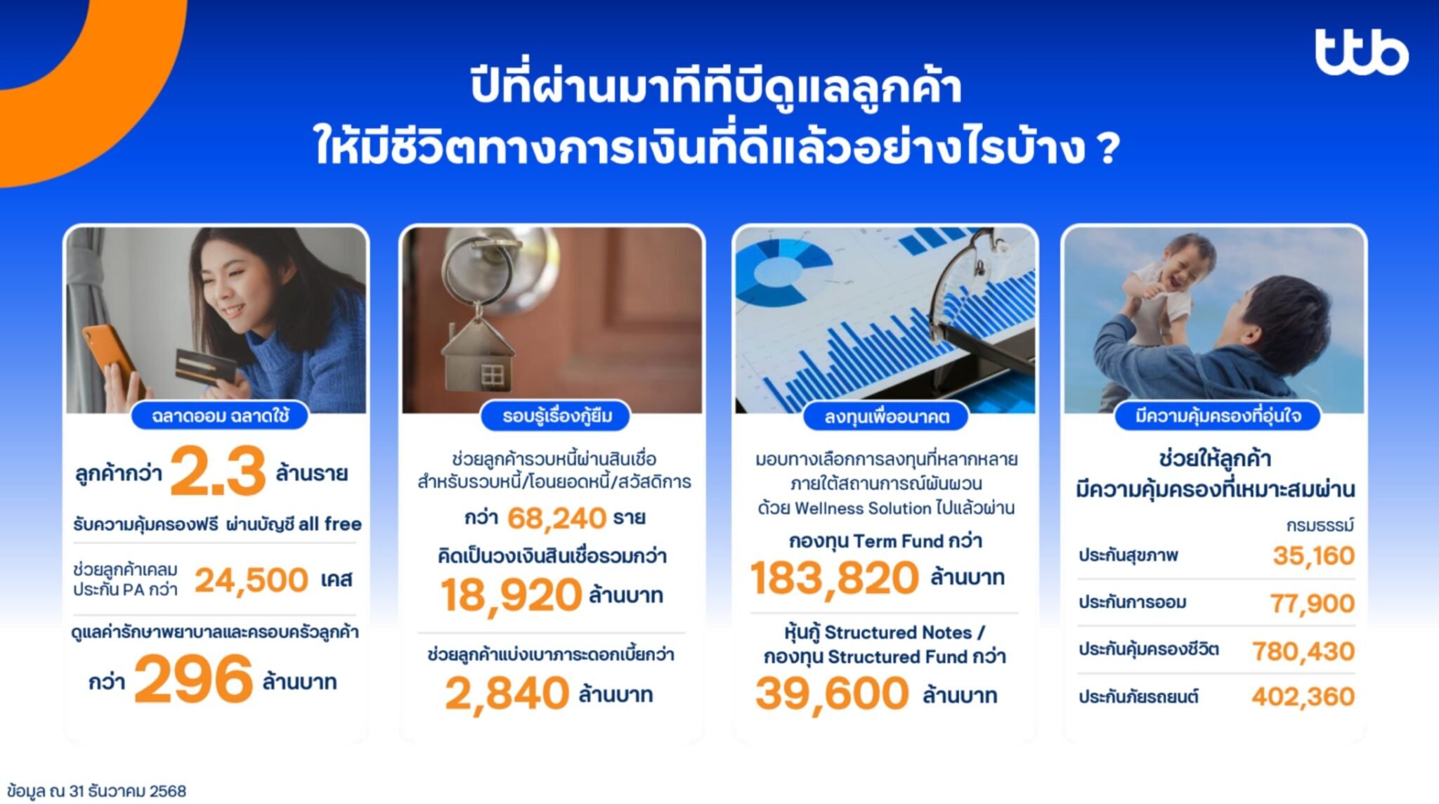 ttb เปิดตัว ttb privilege มอบสถานะพิเศษให้ลูกค้าทุกคนผ่านแอป ttb touch ไม่ต้องรวยระดับ Wealth ก็ ...
