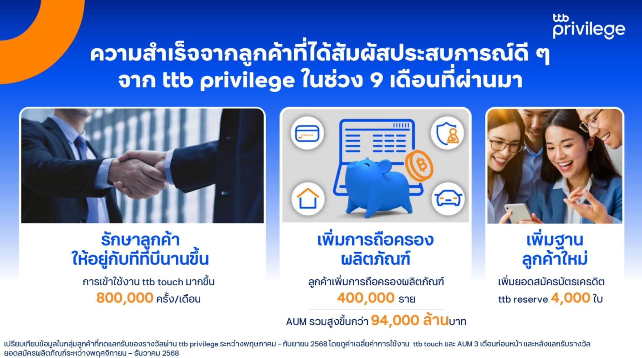 ttb เปิดตัว ttb privilege มอบสถานะพิเศษให้ลูกค้าทุกคนผ่านแอป ttb touch ไม่ต้องรวยระดับ Wealth ก็ ...